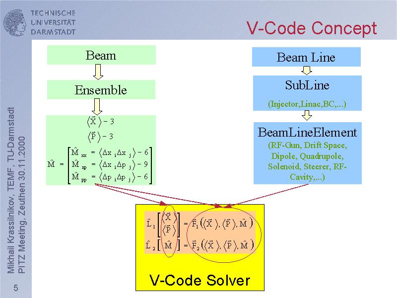 V-Code Concept