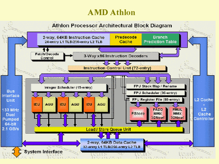AMD Athlon